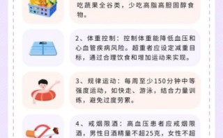 降血压最好的方法_高血压如何快速降压