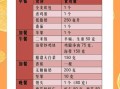 肥胖儿童减肥食谱_如何科学搭配三餐