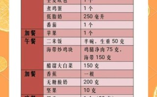 肥胖儿童减肥食谱_如何科学搭配三餐