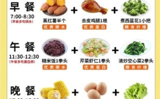 减糖减脂7日食谱_真的有用吗