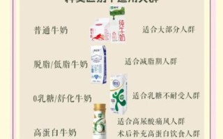 减肥可以喝纯牛奶吗_减脂期纯牛奶怎么选