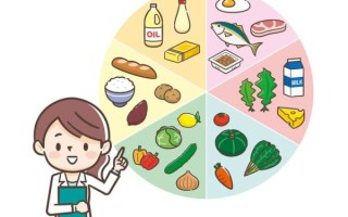 卡通饮食图片怎么画_儿童健康饮食卡通图怎么设计