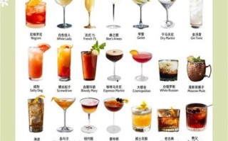 最烈的鸡尾酒有哪些_十大最烈鸡尾酒排名