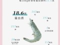 虾的营养价值_虾不能和什么一起吃