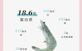 虾的营养价值_虾不能和什么一起吃