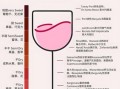 红酒有哪些种类_干红和半甜红区别