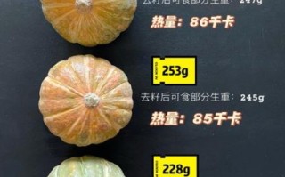板栗南瓜热量高吗_减肥能吃吗 板栗南瓜热量高吗_减肥能吃吗