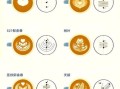咖啡拉花怎么学_新手拉花技巧