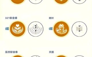 咖啡拉花怎么学_新手拉花技巧