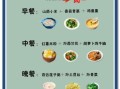 儿童膳食配餐食谱_如何科学搭配三餐