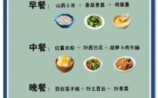 儿童膳食配餐食谱_如何科学搭配三餐 儿童膳食配餐食谱_如何科学搭配三餐