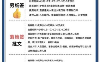 越南旅游最佳时间_越南签证怎么办理