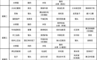 职工食堂一周菜谱_如何搭配更营养