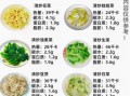 中餐菜谱及做法大全_新手如何快速学会