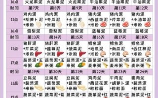 7个月宝宝辅食表_辅食添加顺序