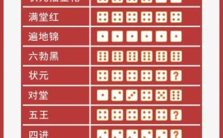 博饼规则表_博饼怎么玩