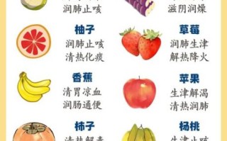 去火的水果有哪些_哪些水果清热降火