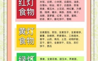 妊娠期糖尿病食谱及禁忌_哪些不能吃