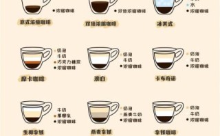 意式浓缩咖啡怎么做_意式浓缩咖啡多少毫升