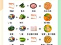 辟谷减肥的正确方法21天食谱_辟谷减肥21天食谱怎么安排