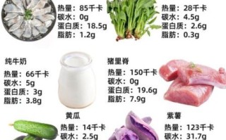 低脂肪食物有哪些_适合减脂期吃的低脂清单