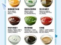 沙拉怎么做好吃_沙拉酱汁怎么调