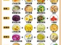 儿童早餐食谱大全及做法_怎么搭配才营养