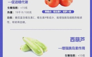 降血糖的蔬菜有哪些_糖尿病人吃什么蔬菜好