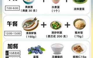 高血压饮食吃什么好_高血压一日三餐怎么搭配