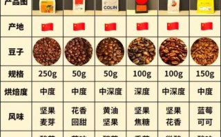 咖啡哪个牌子最好_咖啡豆品牌推荐
