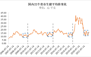 生猪肉价格今日价多少钱一斤_生猪肉价格今日价走势如何