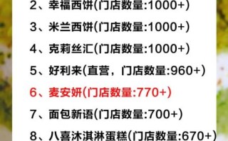 蛋糕店加盟需要多少钱_蛋糕店加盟哪个品牌好