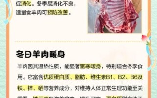 夏天吃羊肉会上火吗_夏天吃羊肉的好处与功效