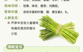 芦笋哪个部位不能吃_芦笋底部老茎怎么处理