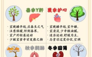 四季养生大全_如何根据季节调整饮食
