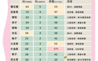 减肥吃什么水果瘦得快_哪些水果低糖又饱腹