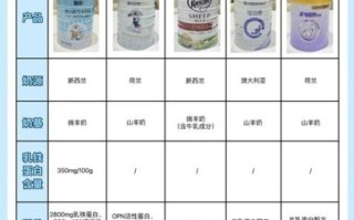 羊奶粉哪个牌子好_羊奶粉排名前十名有哪些