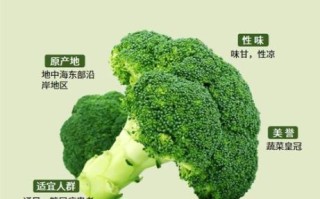 西兰花的功效与作用_西兰花营养价值高吗