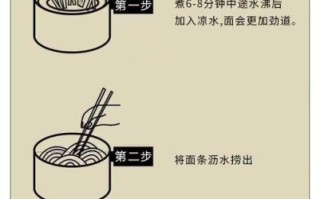 热干面怎么和面_热干面碱水面比例是多少