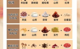 月子汤食谱的做法大全_产后第一周喝什么汤