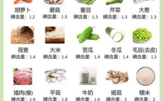 不含碘的食物有哪些_甲状腺患者能吃啥