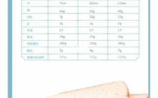 东菱面包机DLT06怎么用_东菱DLT06做面包配方