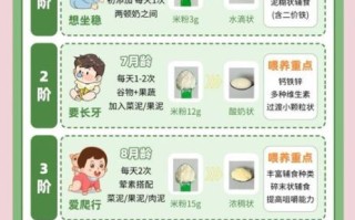 宝宝米粉怎么吃_初次添加米粉注意事项