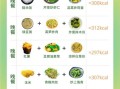 营养晚餐食谱大全窍门_晚餐吃什么健康又减肥