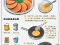 松饼的简单做法_松饼怎么做好吃