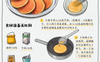 松饼的简单做法_松饼怎么做好吃
