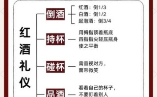 喝红酒的正确方法_红酒怎么喝才健康