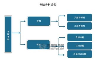 香精香料网哪家好_如何辨别天然香料