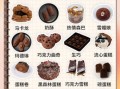 巧克力饼干怎么做_巧克力饼干配方比例