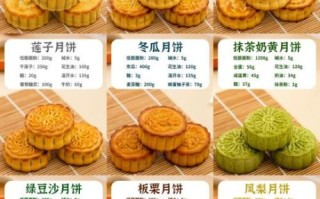 月饼制作视频教程_如何在家做广式月饼